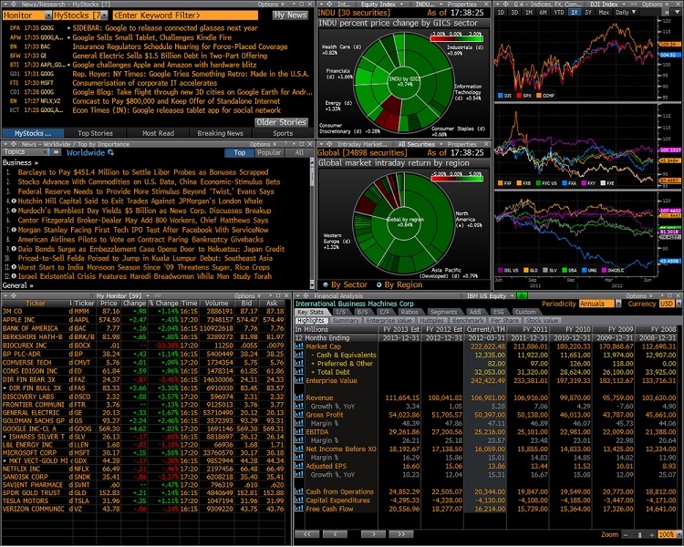 Bloomberg-monitor | Blog del Medio